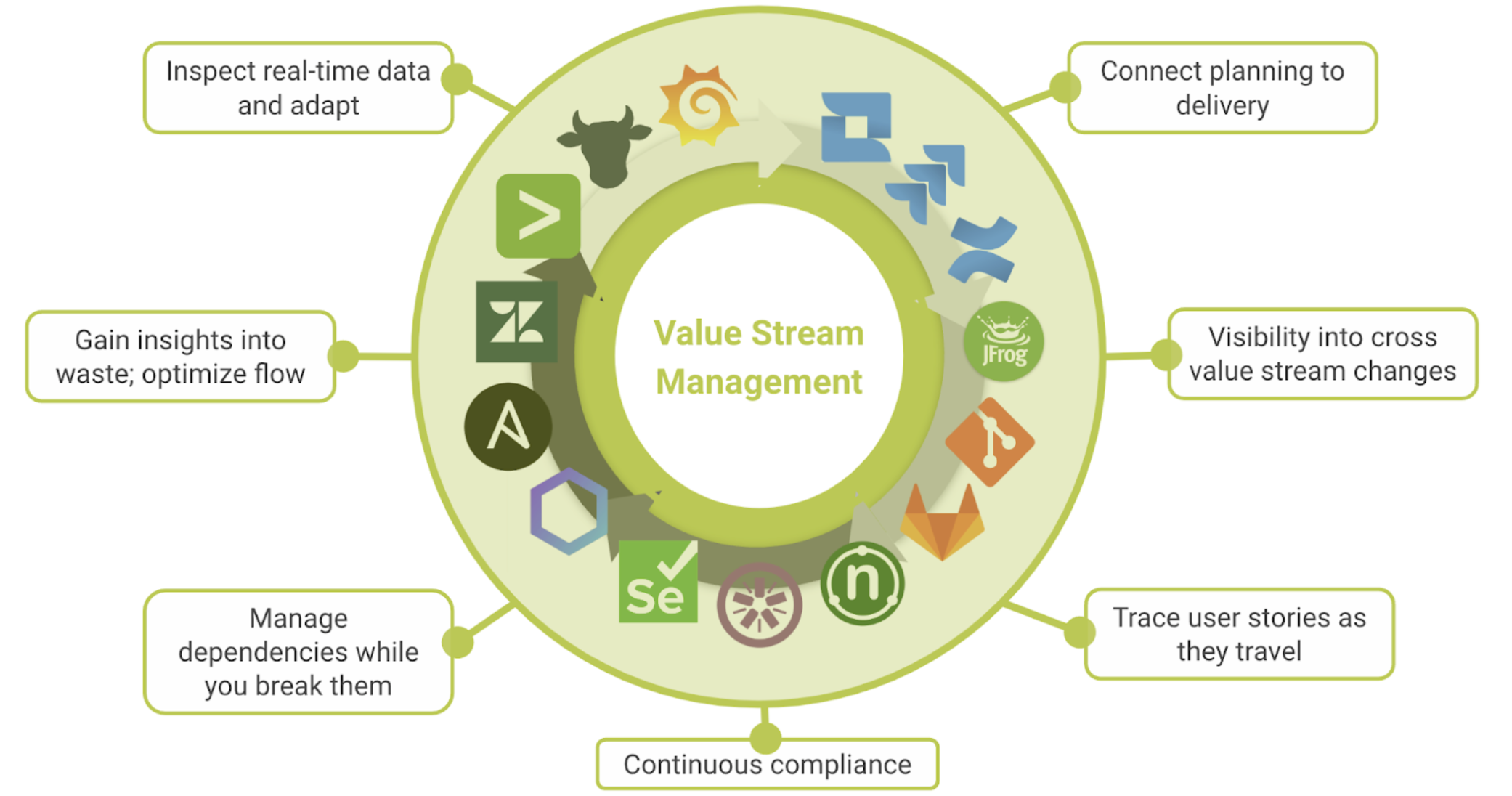 The Value Stream Management Implementation Roadmap The Value Stream Management Implementation Roadmap