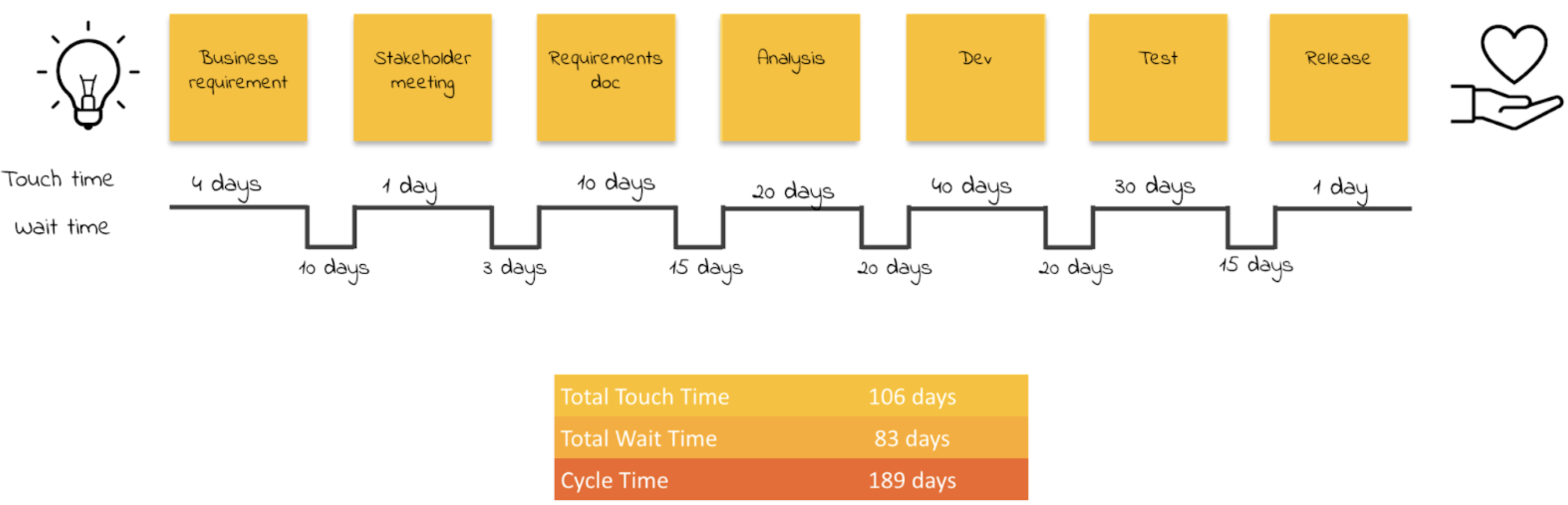 The Value Stream Management Implementation Roadmap The Value Stream Management Implementation Roadmap