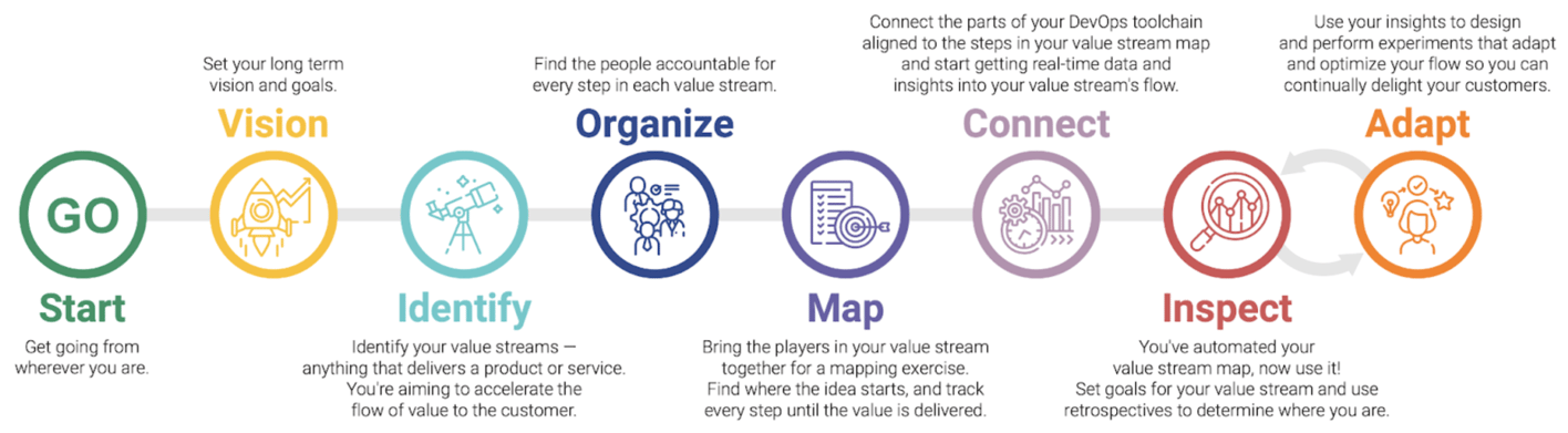 The Value Stream Management Implementation Roadmap The Value Stream Management Implementation Roadmap